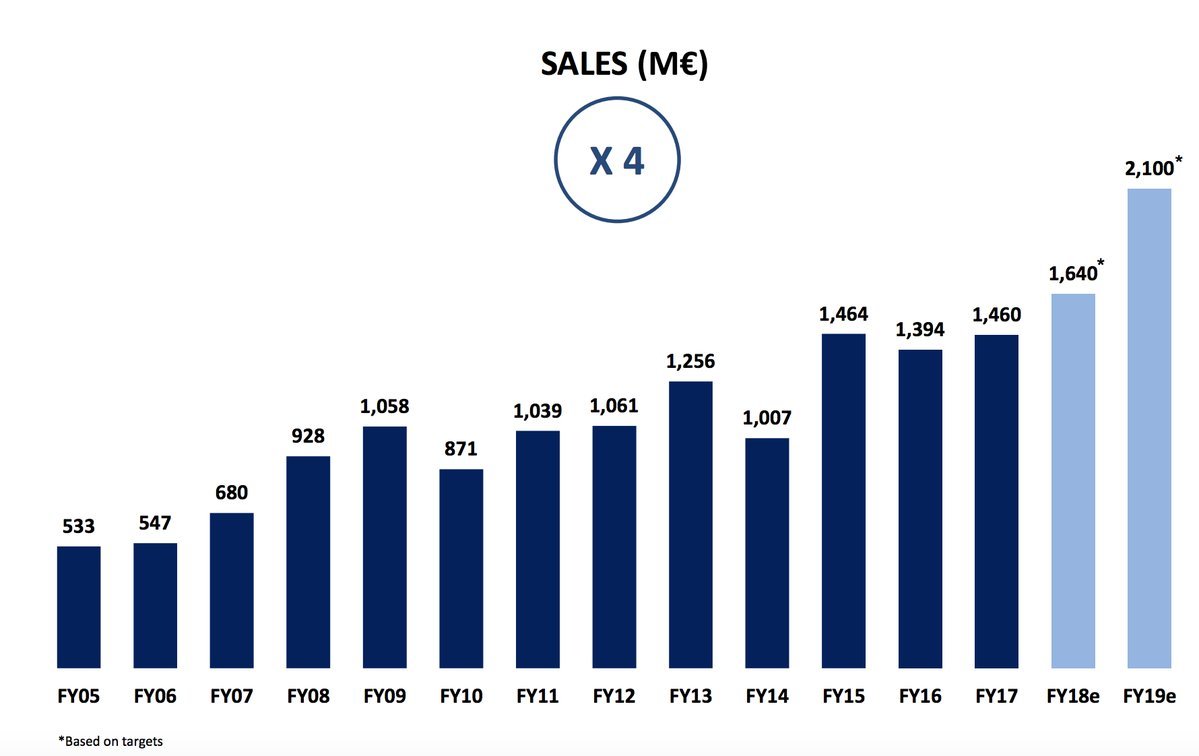 Ubisoft prevede che il 2018 e il 2019 saranno gli anni migliori della ...