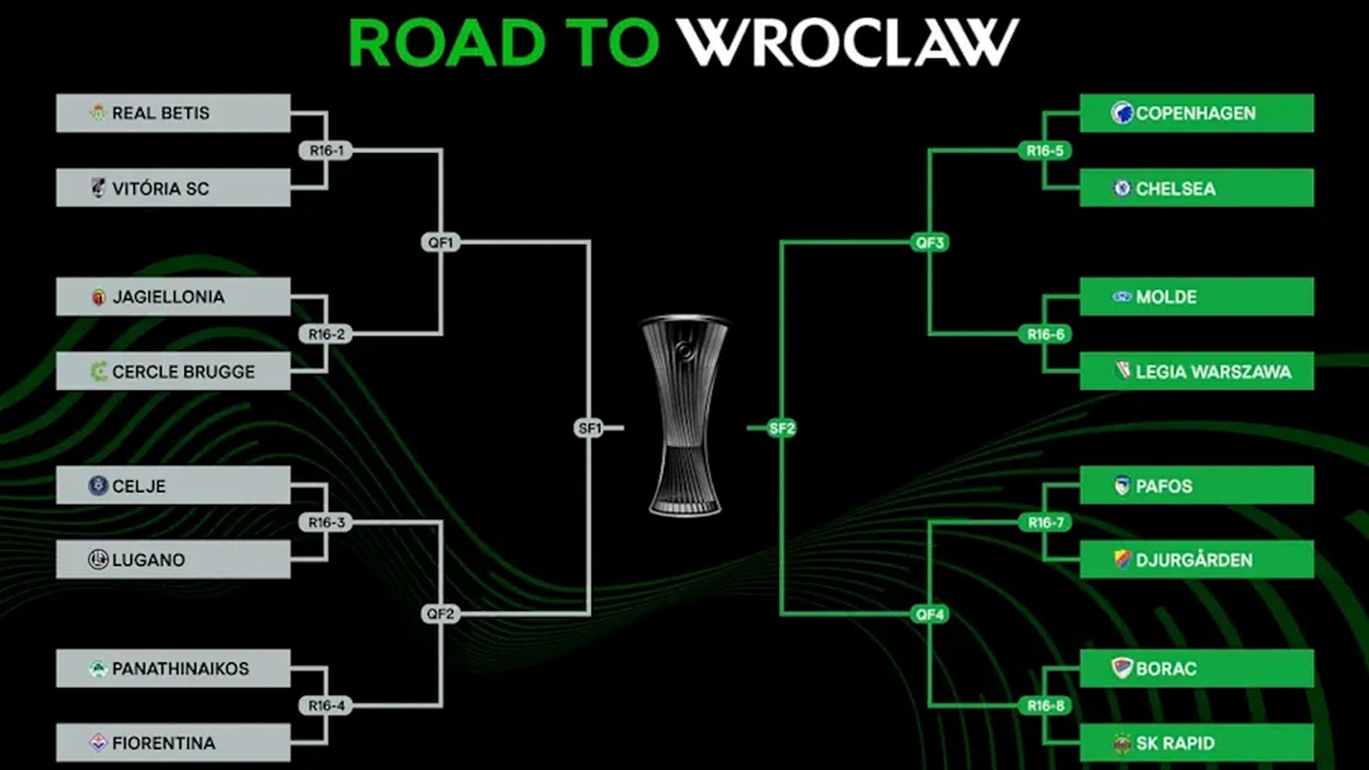 Risultati della Conference League dopo gli ottavi di finale e ...