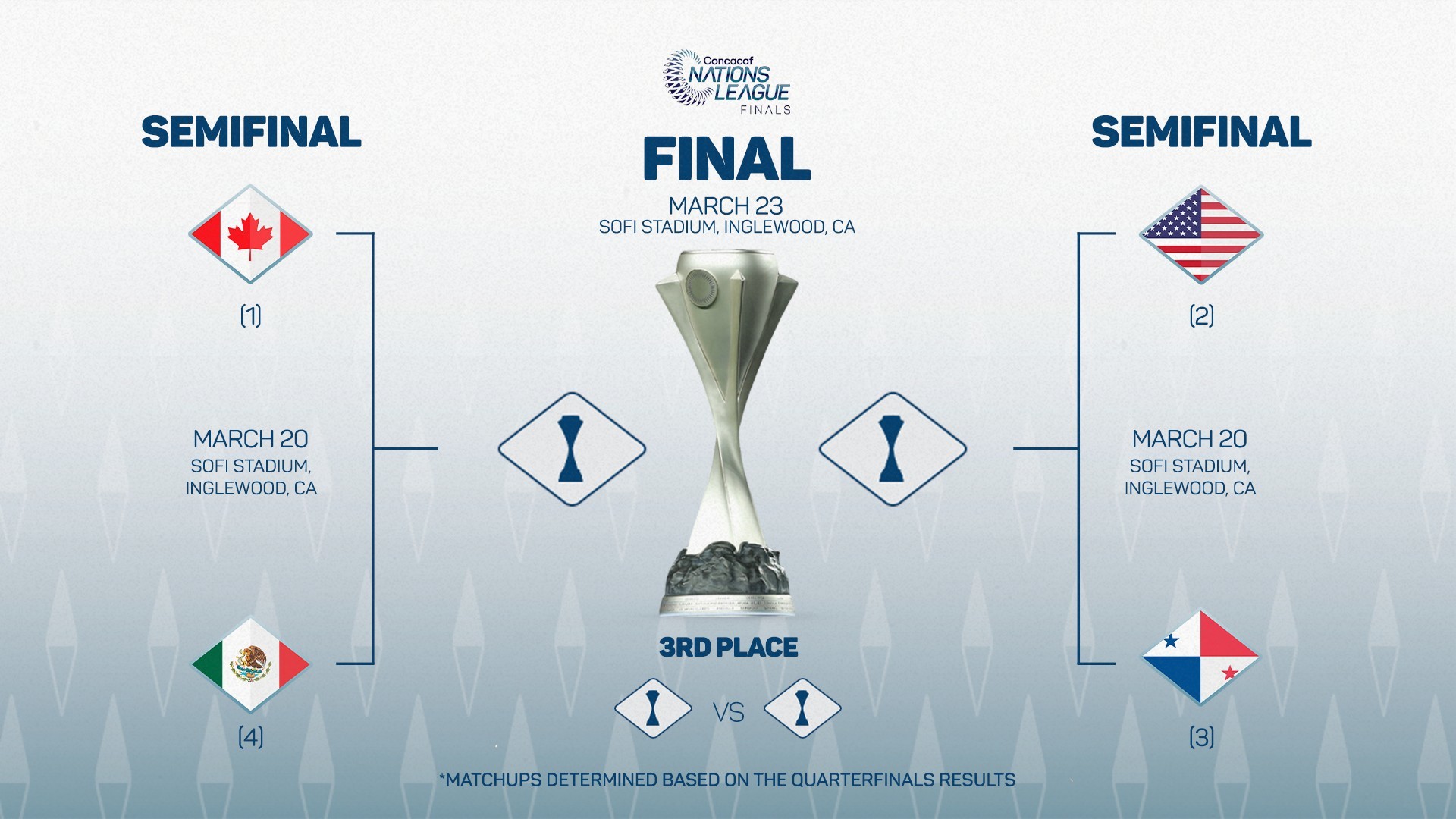 Cos'è la CONCACAF Nations League e quali sono le semifinaliste di quest ...