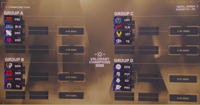 Ecco il Valorant Champions Tour 2024: i campioni regionali della fase 2 e il tabellone dei ...