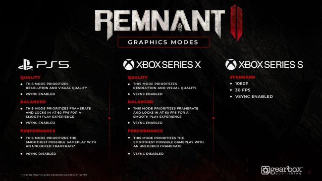 Remnant II avrà tre modalità grafiche per console