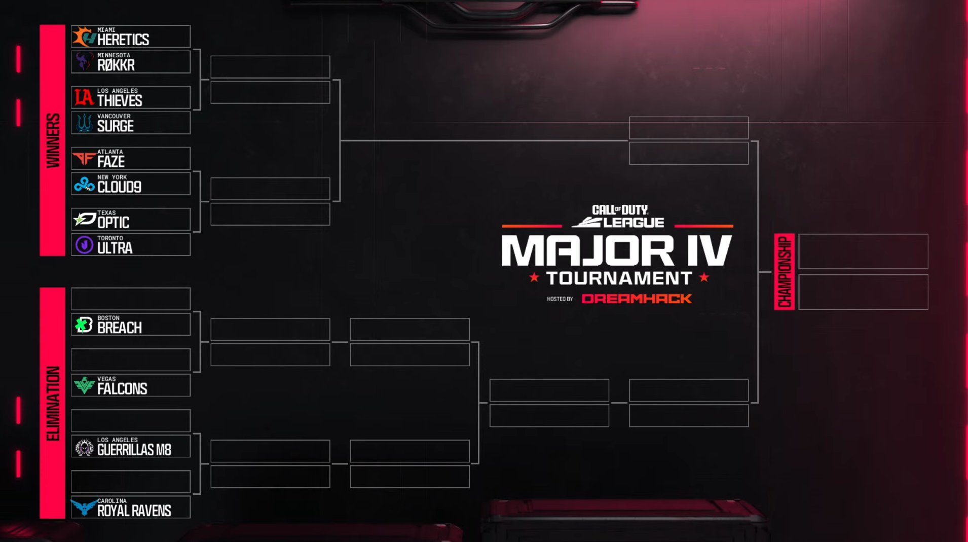 La Call of Duty League svela il tabellone per l'ultimo Major della ...