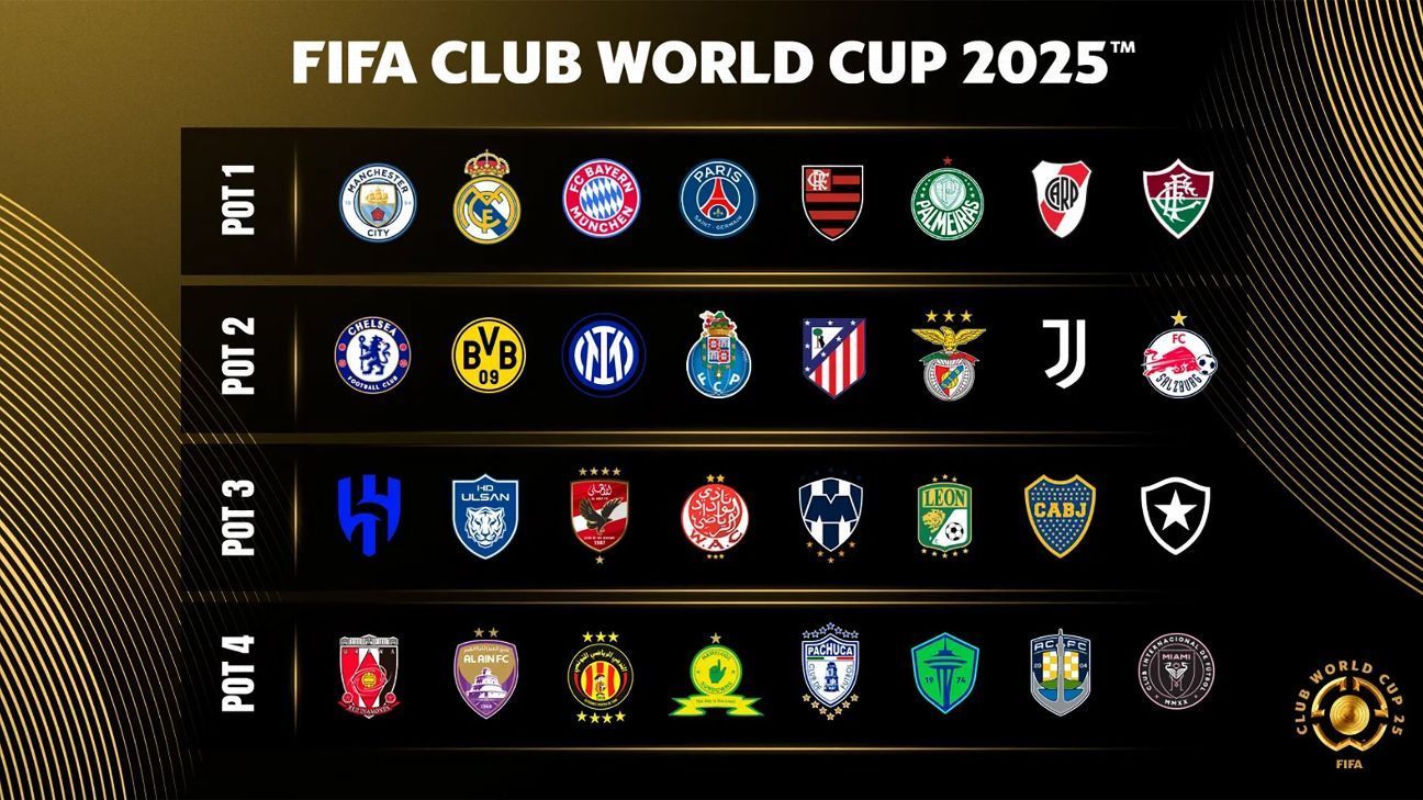 Questi sono gli otto gironi finali della Coppa del Mondo per club FIFA ...